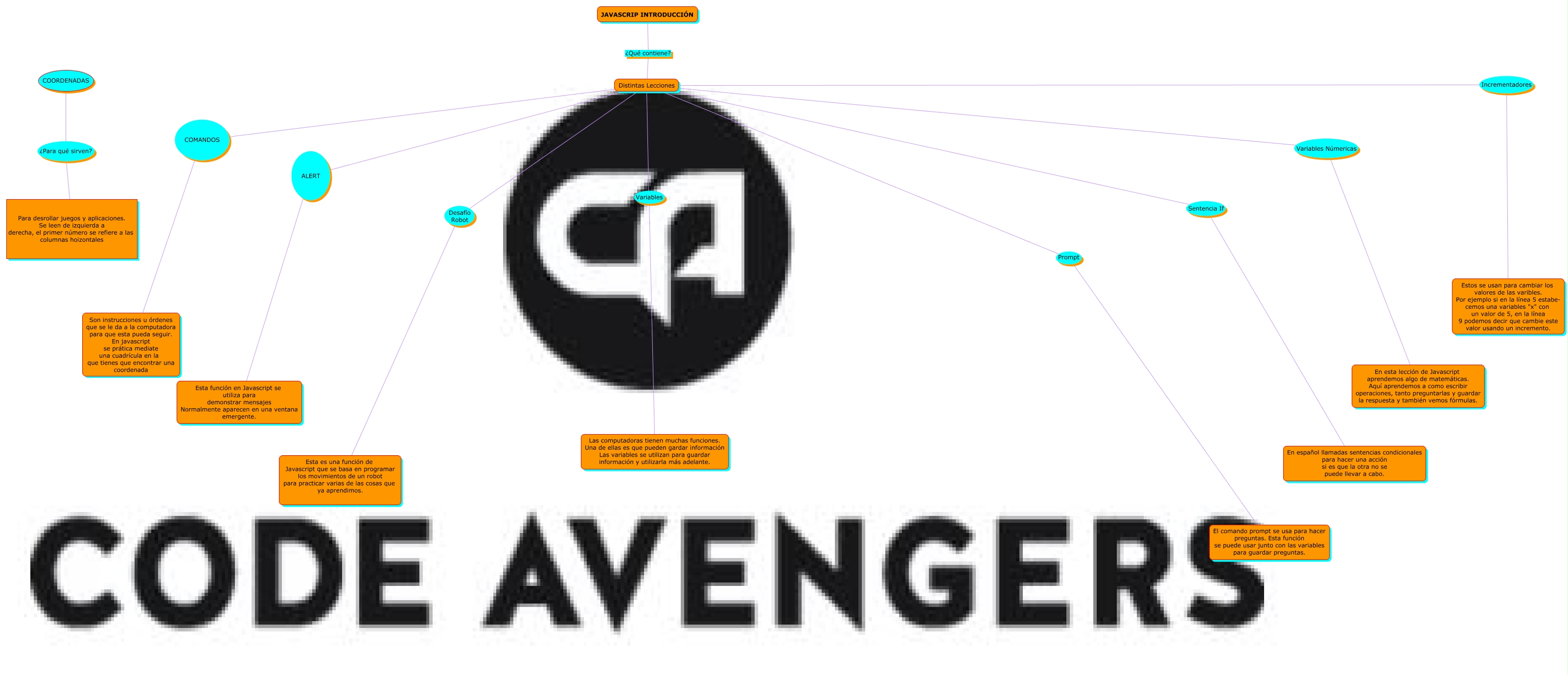 CMAP CODE AVENGERS